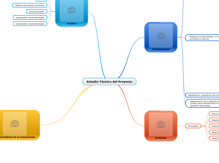 Estudio Técnico del Proyecto - Mind Map